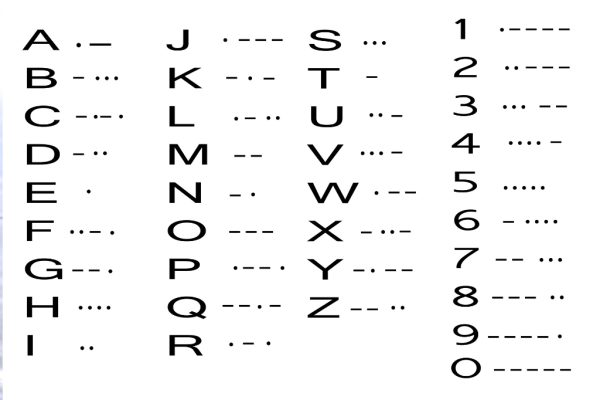 The Morse Code: From Dots and Dashes to DMs and Tweets - Clever++ Blog