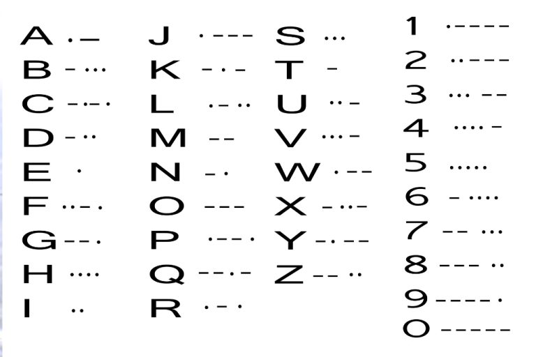 The Morse Code: From Dots and Dashes to DMs and Tweets - Clever++ Blog